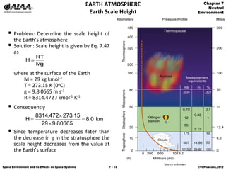 Space Environment & It's Effects On Space Systems course sampler | PDF