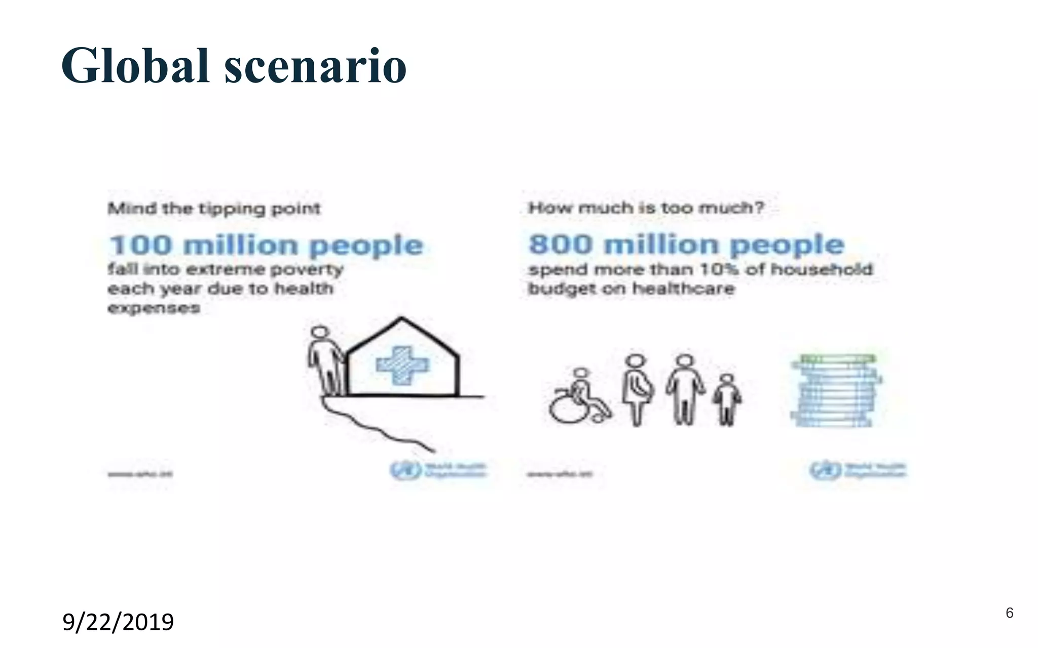 Social Health insurance of Nepal | PPTX
