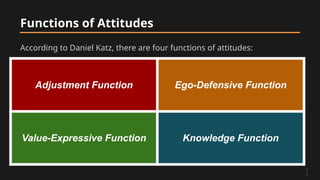 Atitude & Values in an Oraganization .pptx
