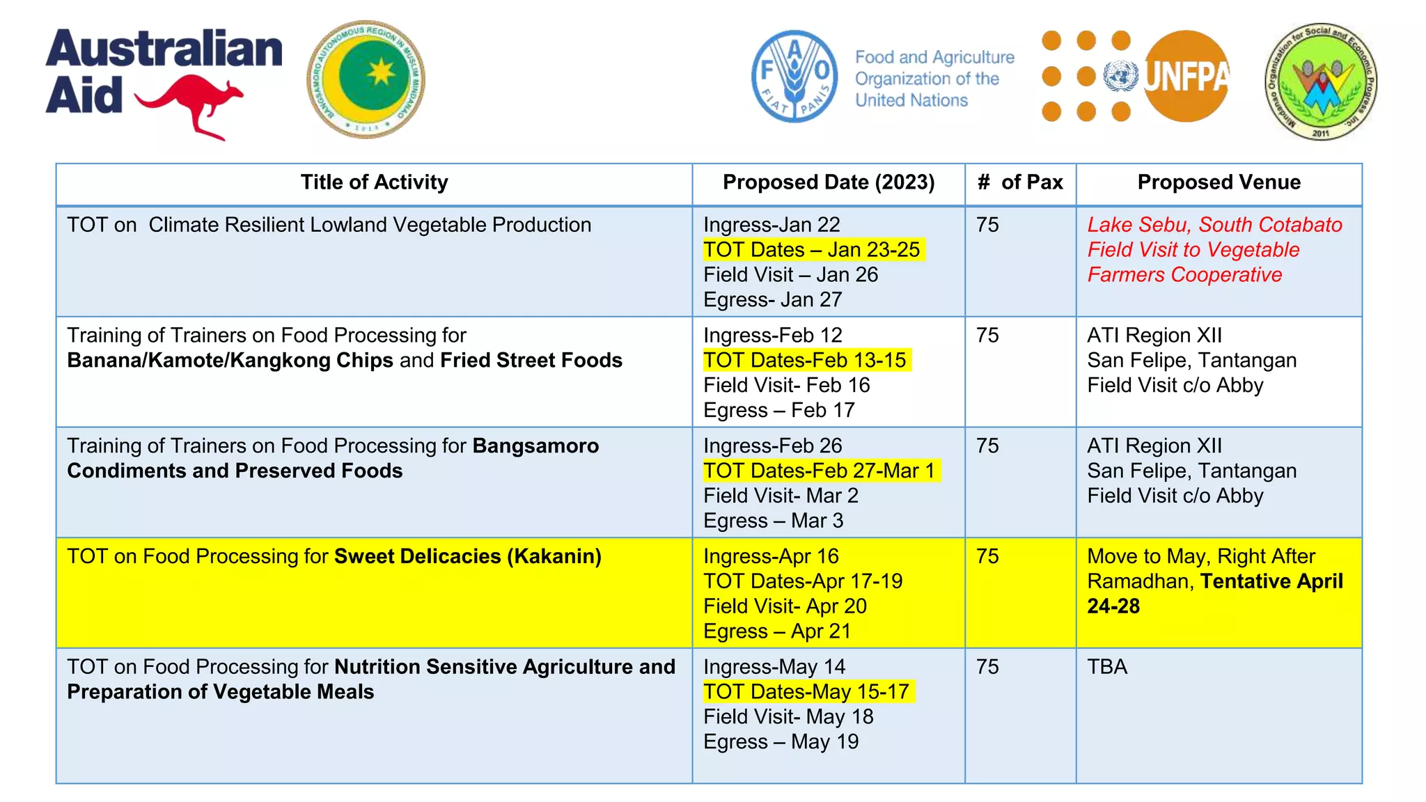ATI Updating Meeting_Nov 29.pptx