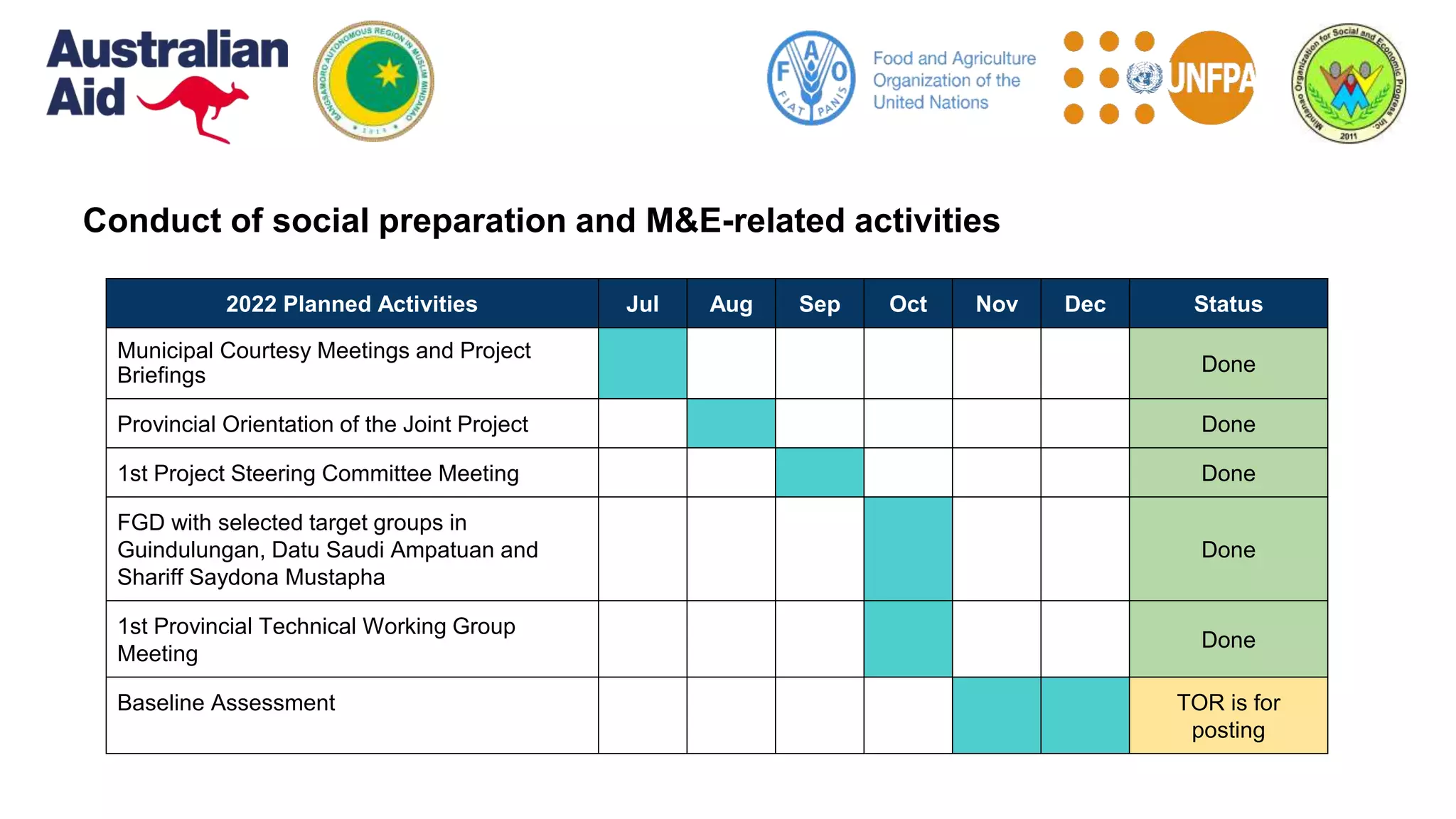ATI Updating Meeting_Nov 29.pptx