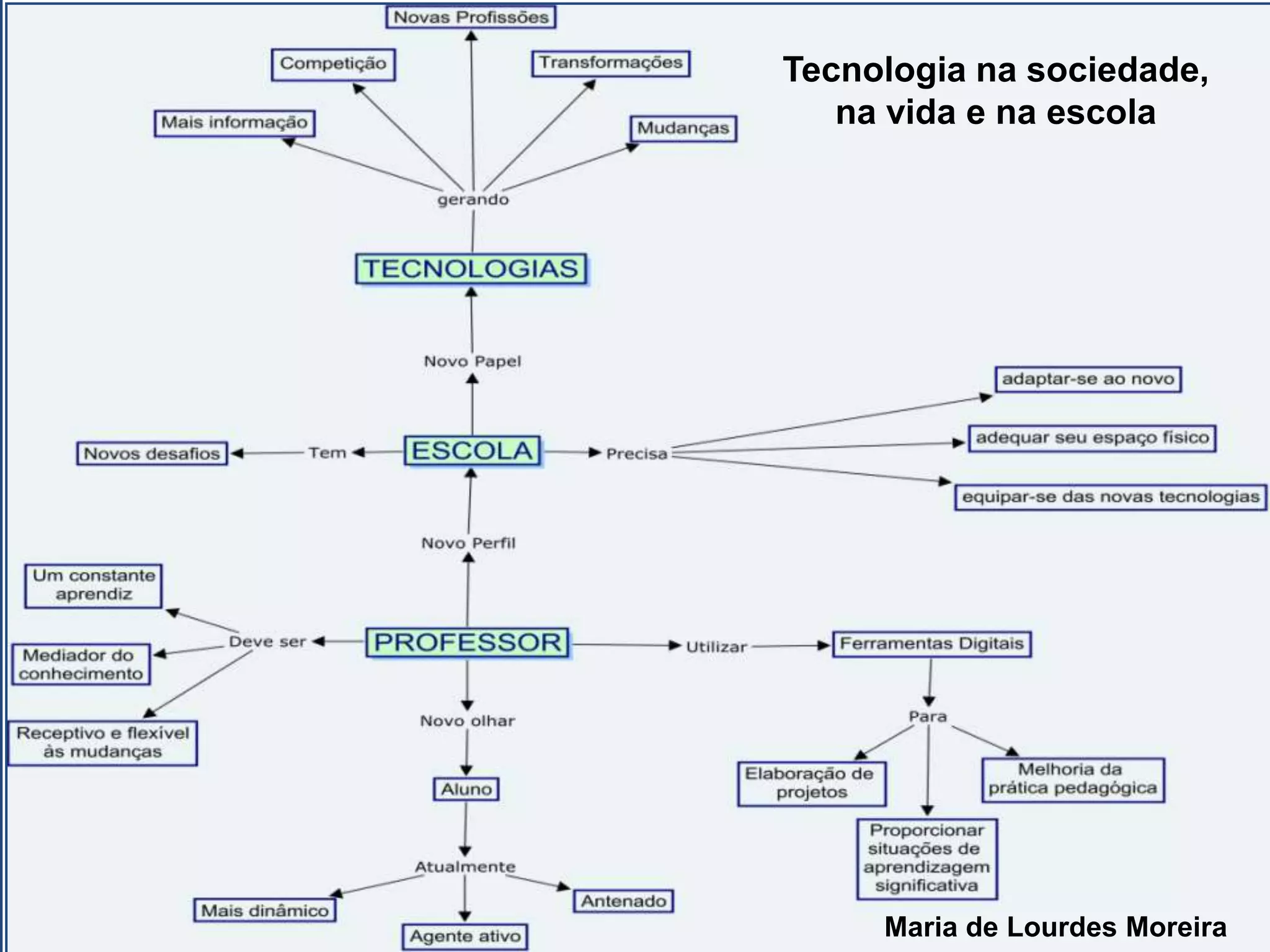 Atividade 1.5 mapa conceitual | PPT