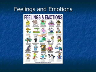 Feelings and Emotions | PPT