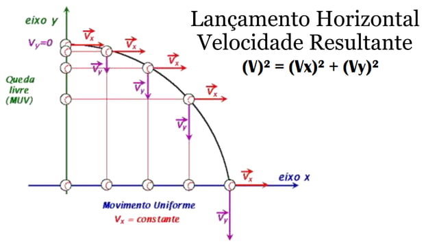 Atividade PhET - Movimento dos Corpos.pptx