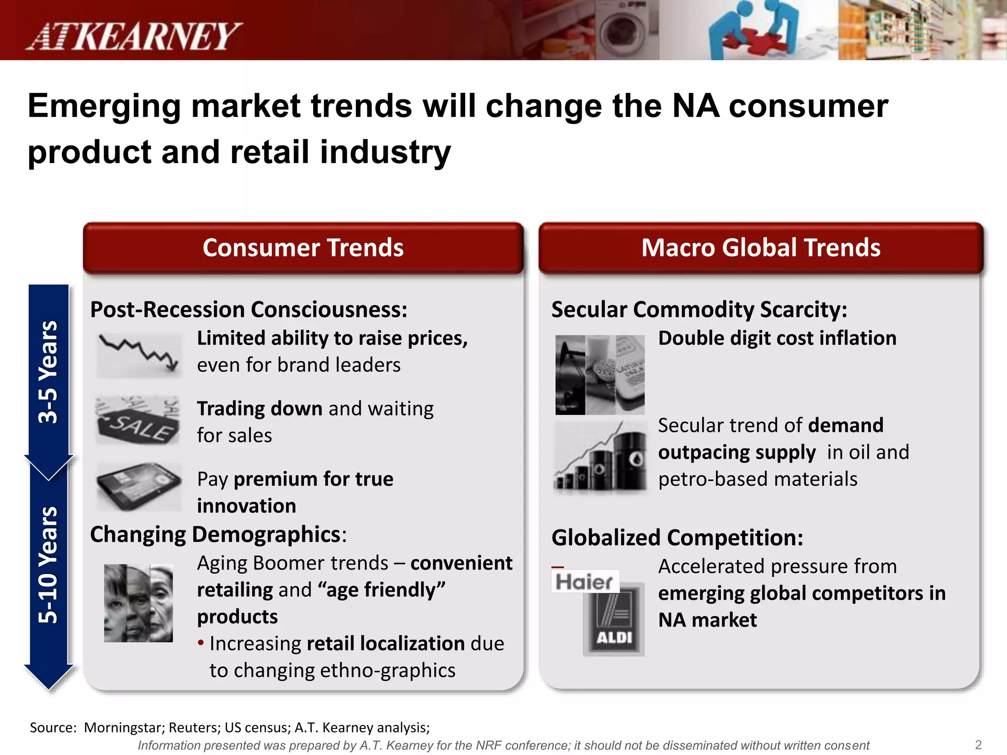 Disruptive Value Chain Integration in Consumer Product Industry | PPTX