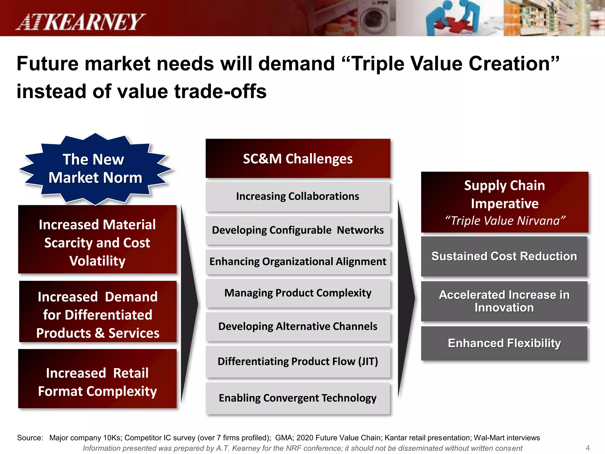 Disruptive Value Chain Integration in Consumer Product Industry | PPT