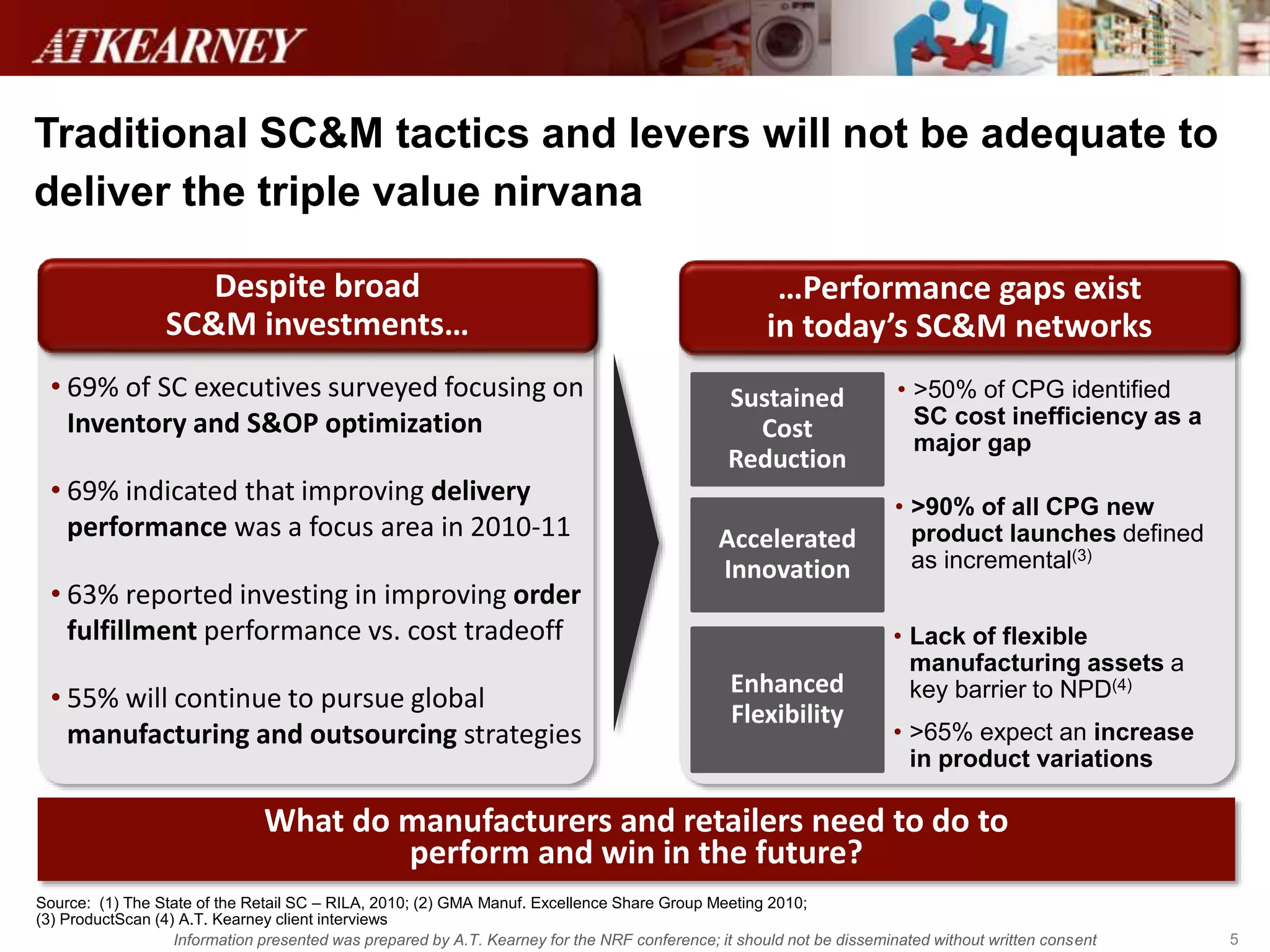 Disruptive Value Chain Integration in Consumer Product Industry | PPTX