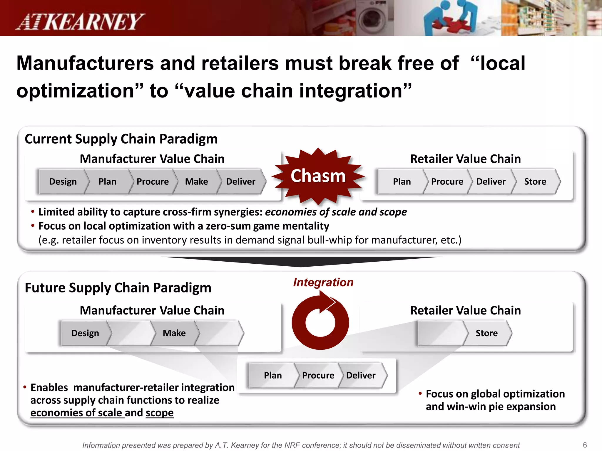 Disruptive Value Chain Integration in Consumer Product Industry | PPTX