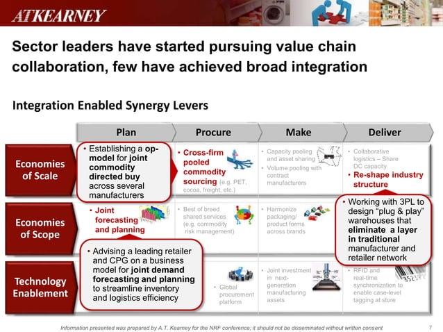 Disruptive Value Chain Integration in Consumer Product Industry | PPT