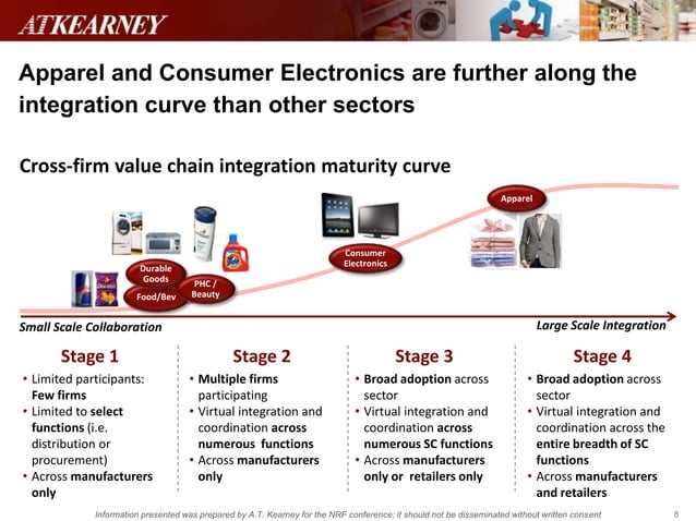 Disruptive Value Chain Integration in Consumer Product Industry | PPT