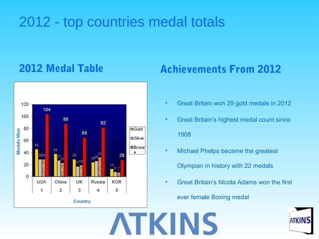 Atkins and london 2012 partnership final | PPT | Summer Olympic Sports ...