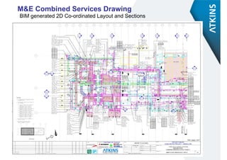 Atkins Bim Capability | PPT