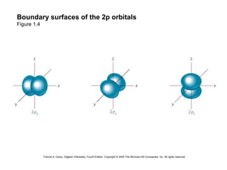 Atkins Chapter1.ppt | Chemistry | Science
