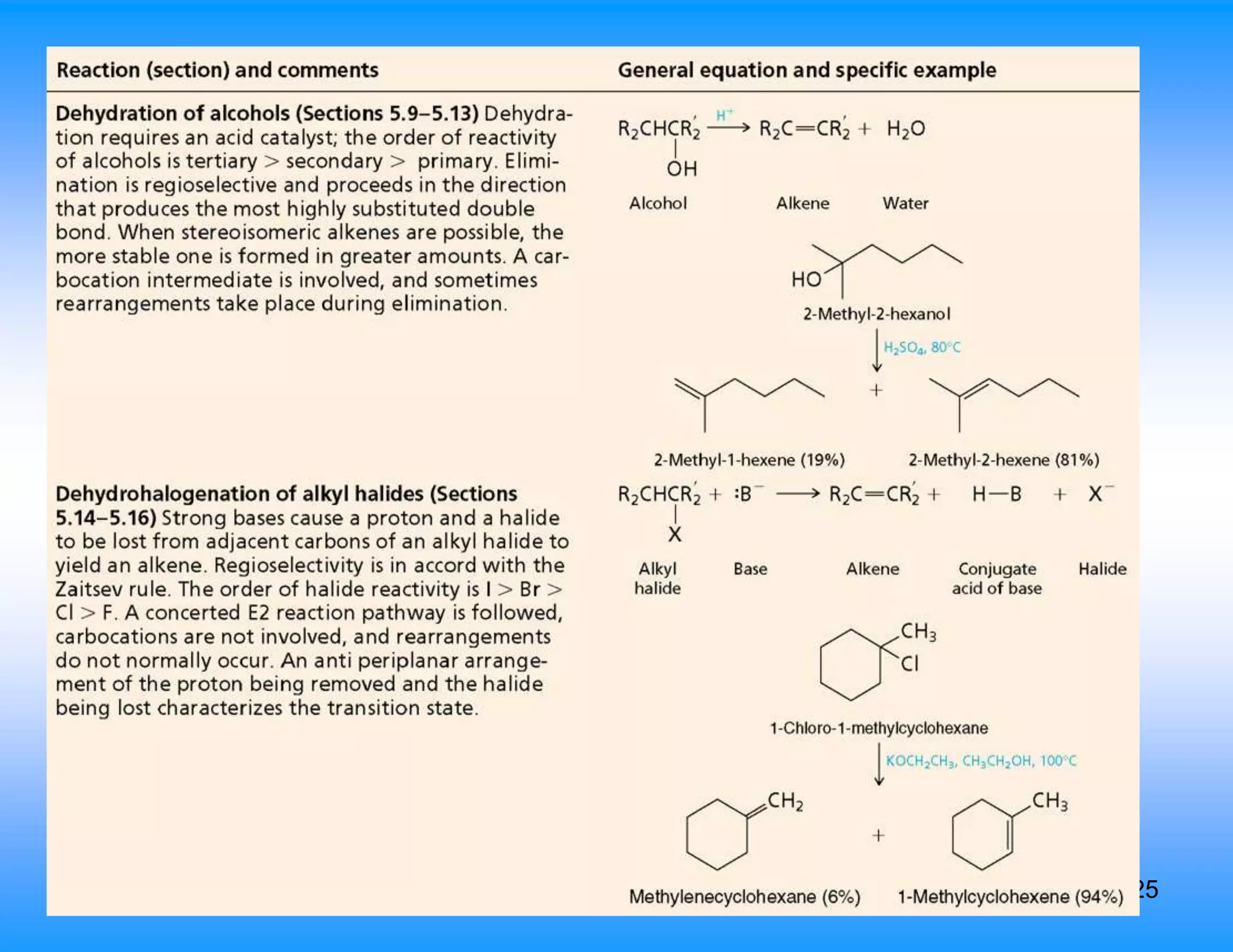 alkenes and alkynes structure and preparation | PPT | Chemistry | Science