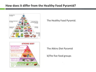 Atkins diet | PPTX