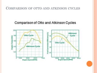 Atkinson cycle (Atkinson cycle Engines) | PDF