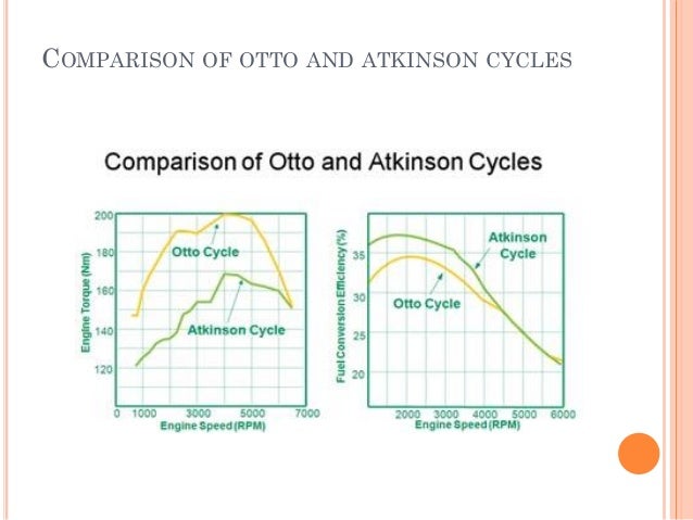 Atkinson Cycle Atkinson Cycle Engines