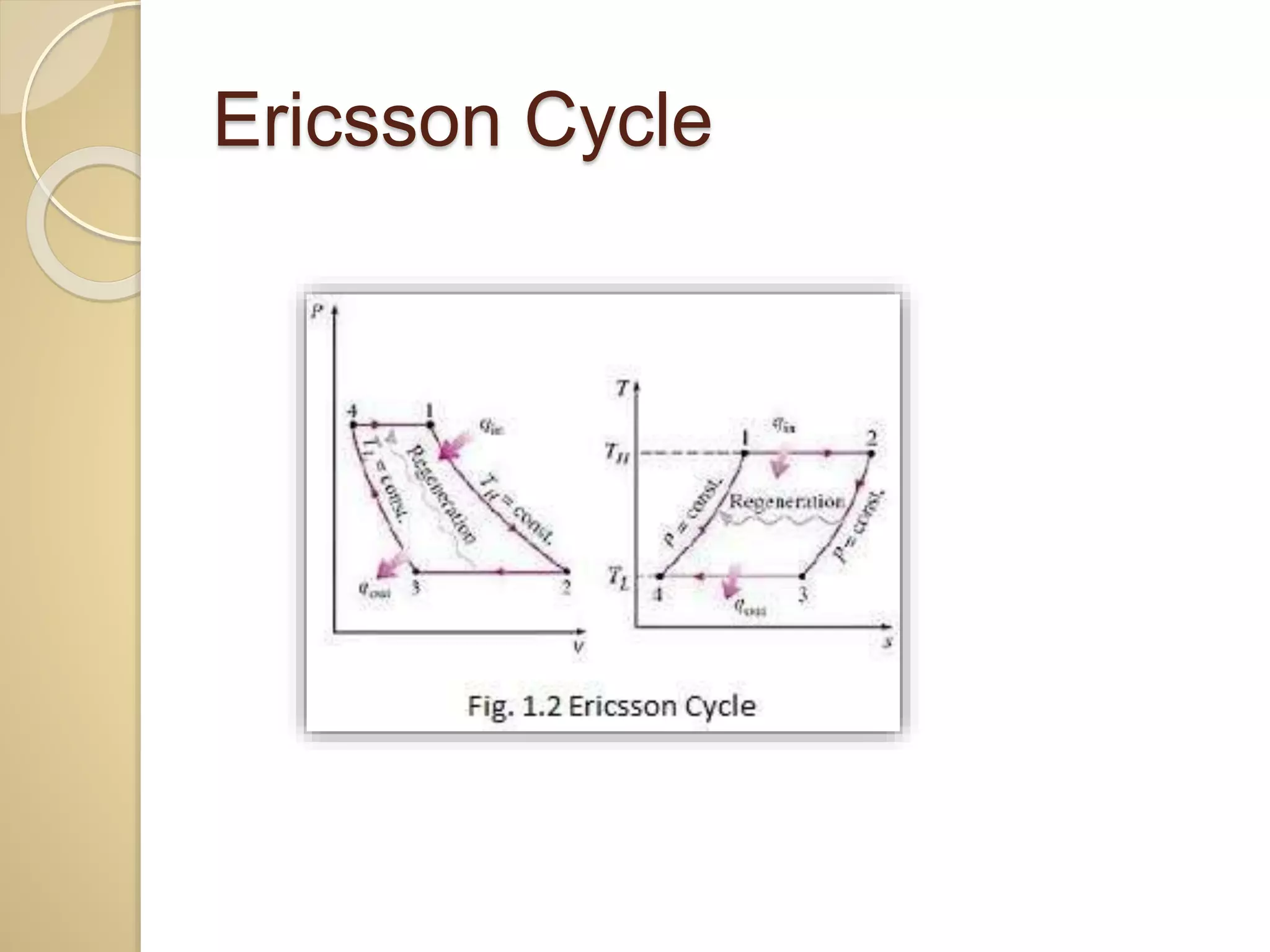 Atkinson Cycle, Ericsson Cycle And Stirling Cycle | PPTX