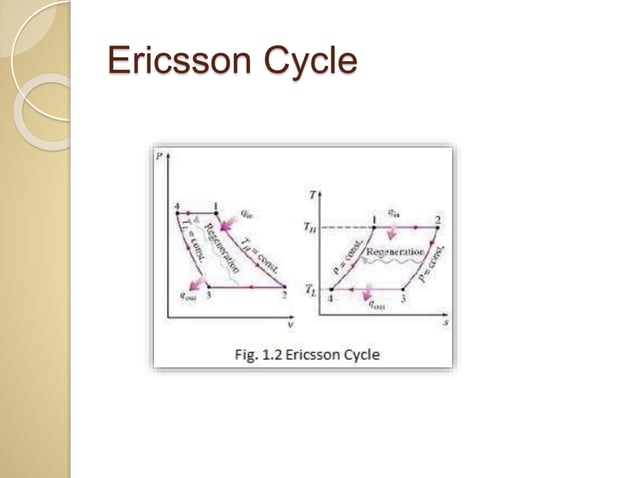 Atkinson Cycle, Ericsson Cycle And Stirling Cycle | PPT