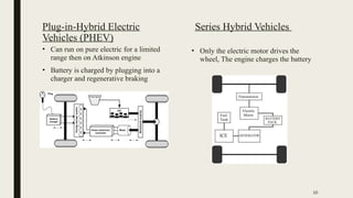 Atkinson engines in hybrid vehicles.pptx
