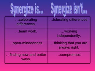Synergize | PPT