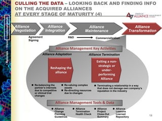 Alliance Management From Both Sides of the M&A Boom | PDF
