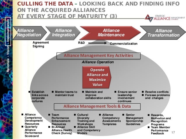 Alliance Management From Both Sides of the M&A Boom