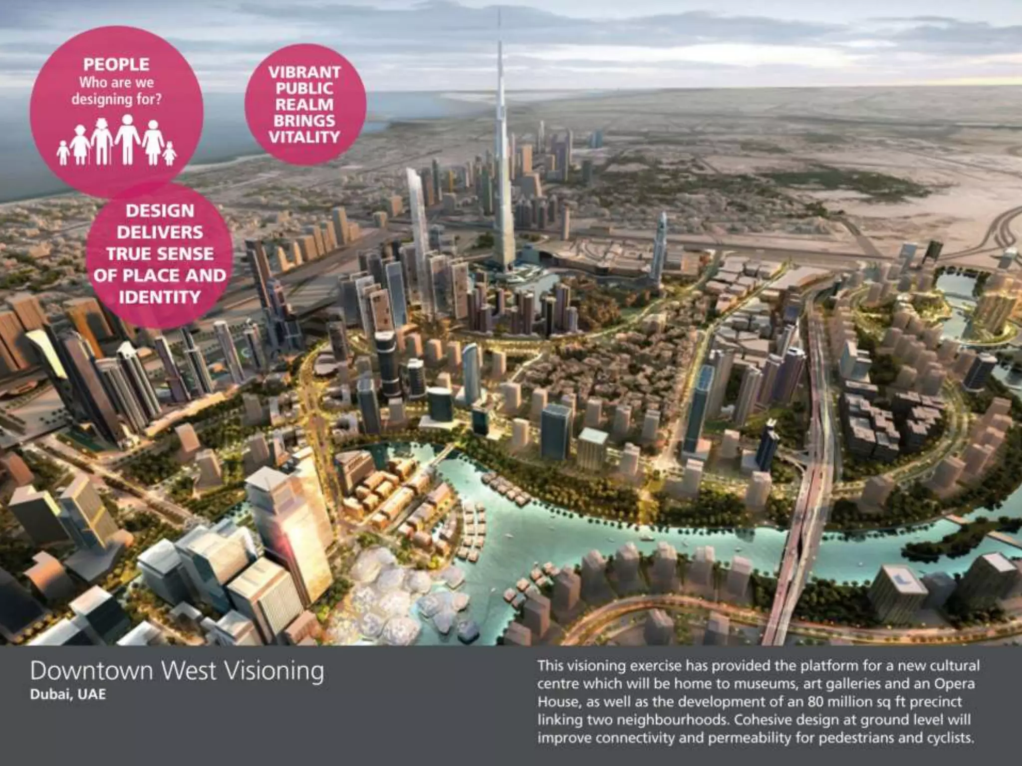 Designing smart city urban environments for the Middle East | PPTX
