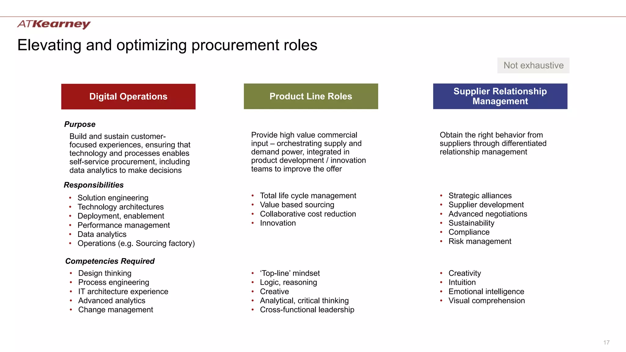 The Future of Procurement Technology with Hugo Evans of A.T. Kearney | PPT