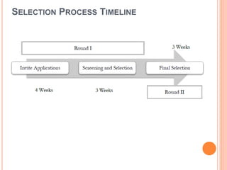 Atal Tinkering Laboratory | PPTX