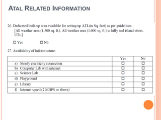 Atal Tinkering Laboratory | PPTX
