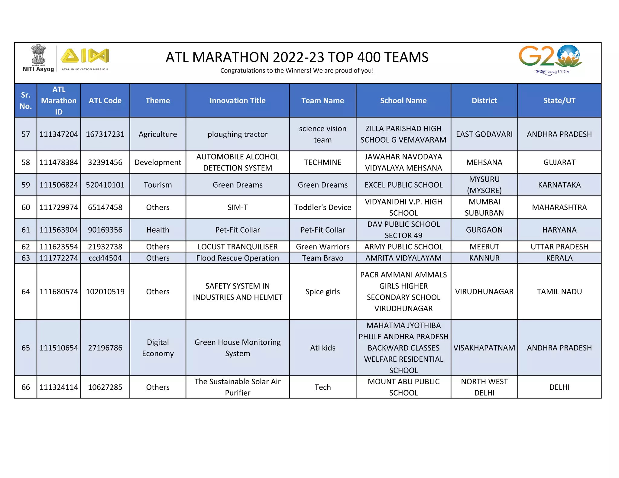 ATL-Marathon-Top-400-Teams.pdf