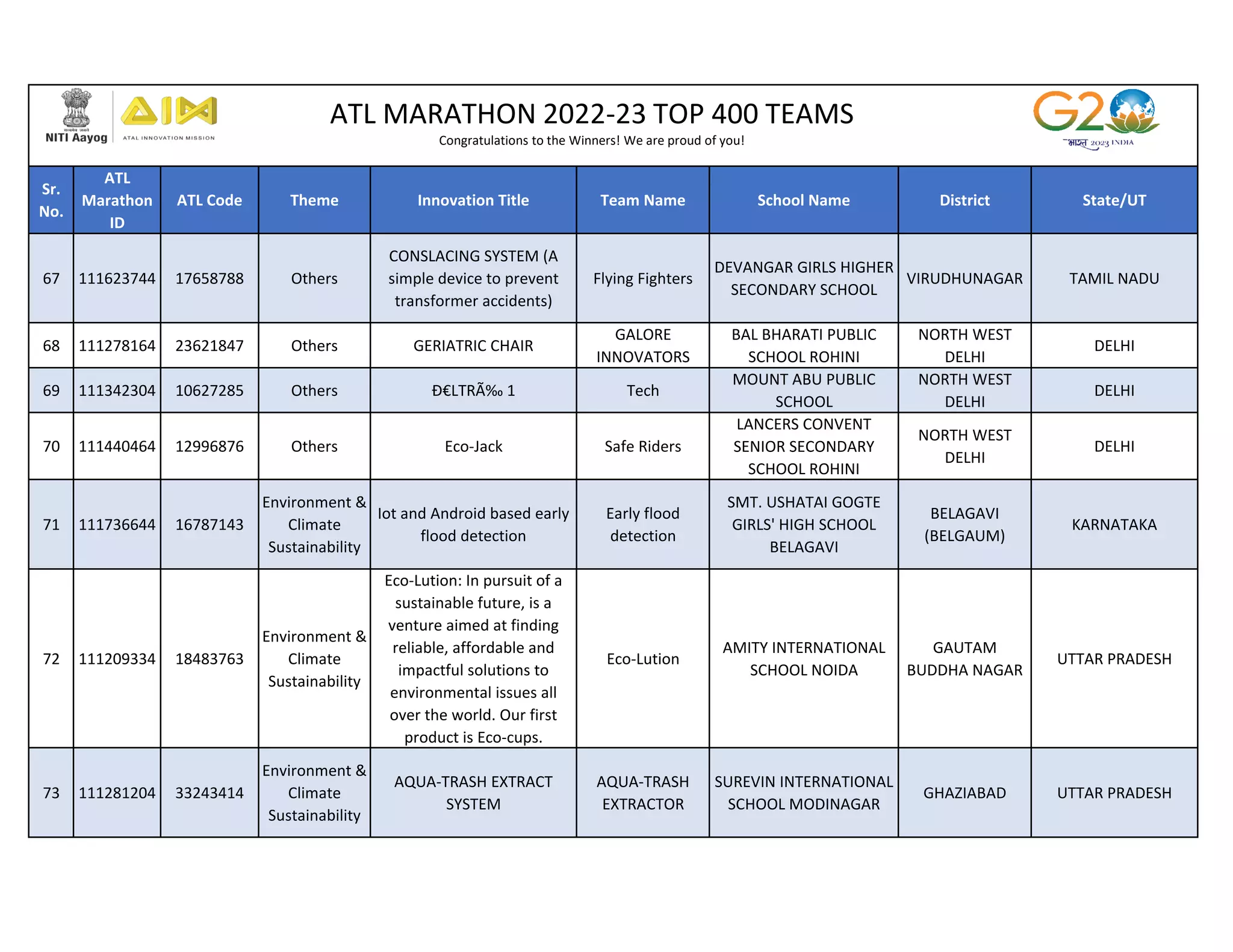 ATL-Marathon-Top-400-Teams.pdf