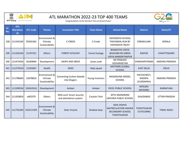 ATL-Marathon-Top-400-Teams.presentation ppt | PPT