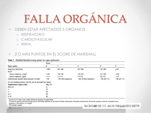 Clasificación de Atlanta 2012 para pancreatitis aguda