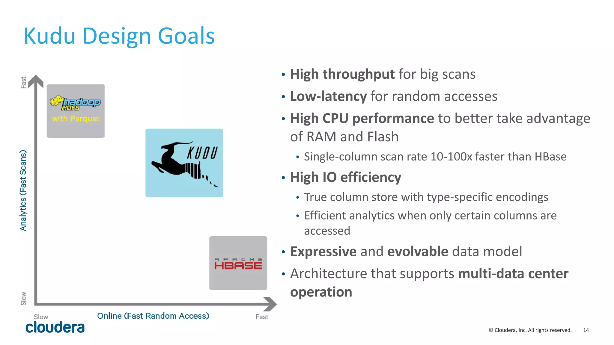 Introduction to Apache Kudu | PPTX | Databases | Computer Software and Applications