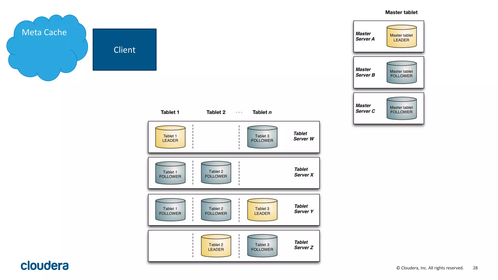 Introduction To Apache Kudu Pptx Databases Computer Software And Applications