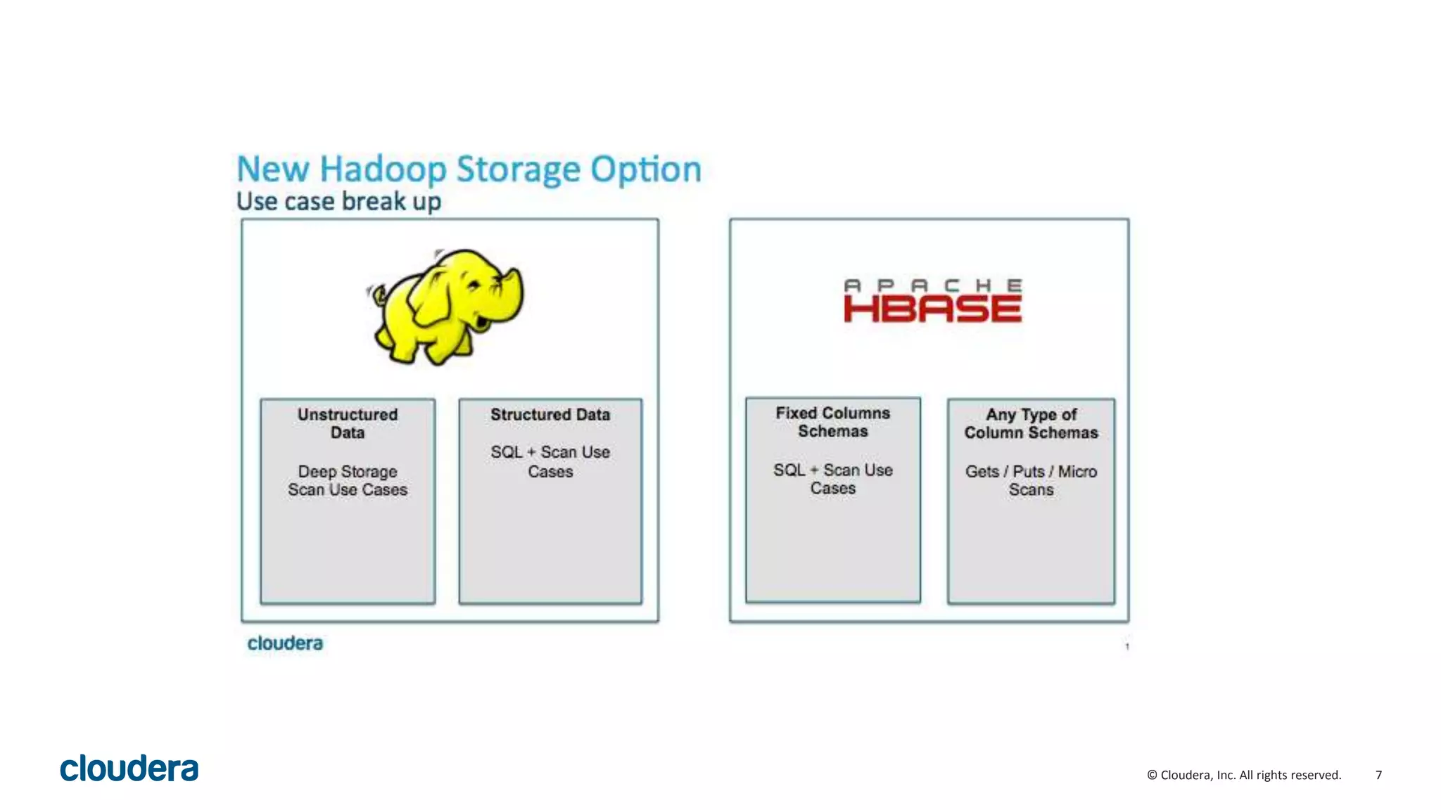 Introduction to Apache Kudu | PPTX