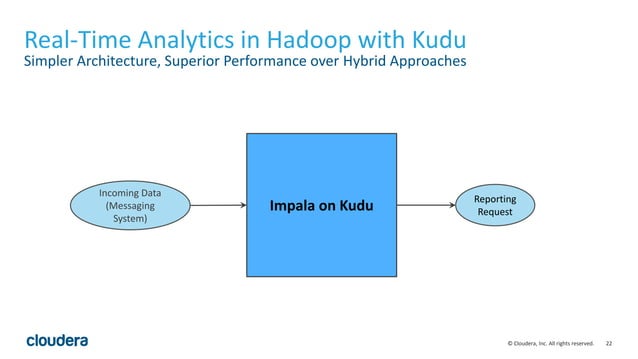 Introduction To Apache Kudu Pptx Databases Computer Software And 3891