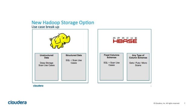 Introduction To Apache Kudu Pptx Databases Computer Software And 5447