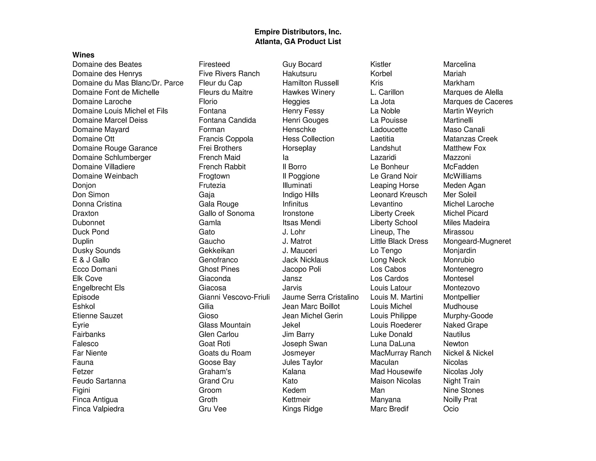 Atlanta Product List | PDF