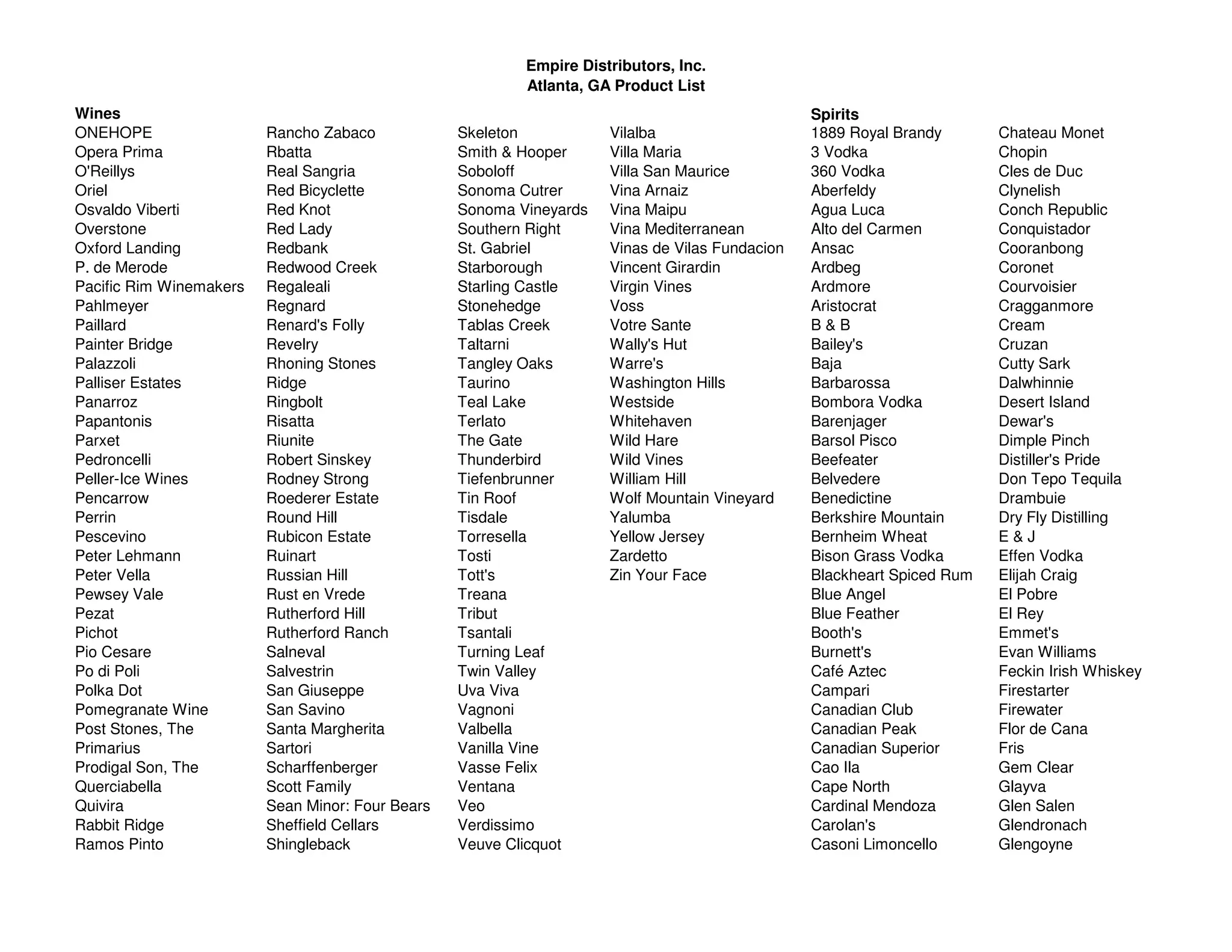Atlanta Product List | PDF
