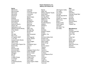 Atlanta Product List | PDF