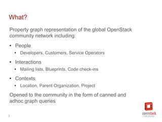 OpenStack Community Network Mining with Neo4j | PPT