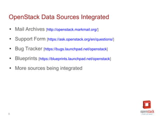 OpenStack Community Network Mining with Neo4j | PPT