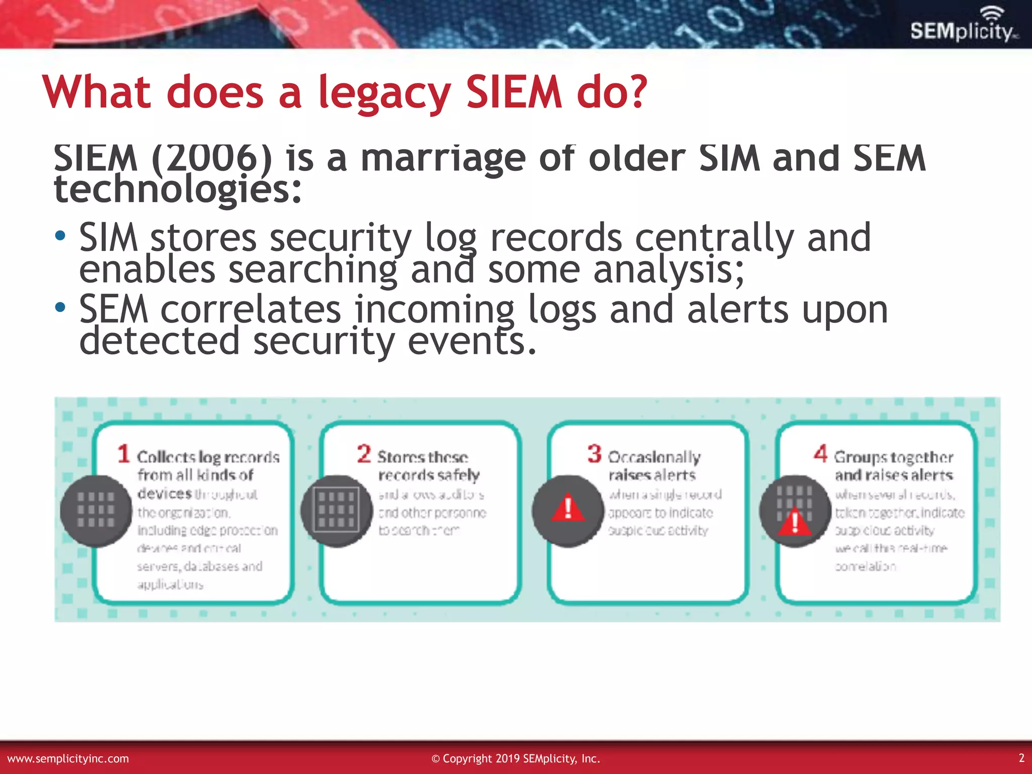 What is the Future of SIEM? | PDF