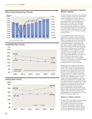 Atlanta Office Sector Report (Q2 2016) | PDF