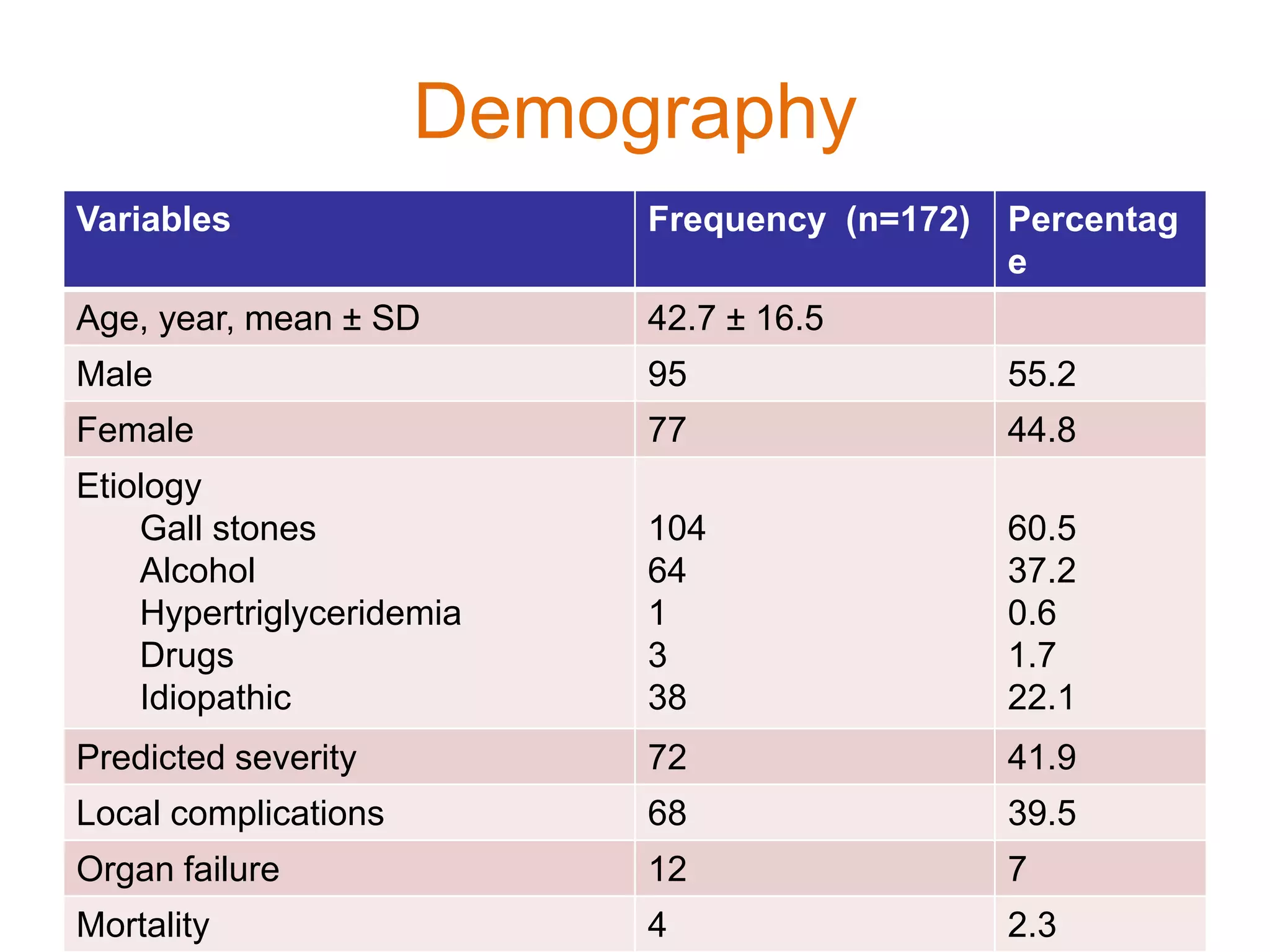 Atlanta Classification.ppt