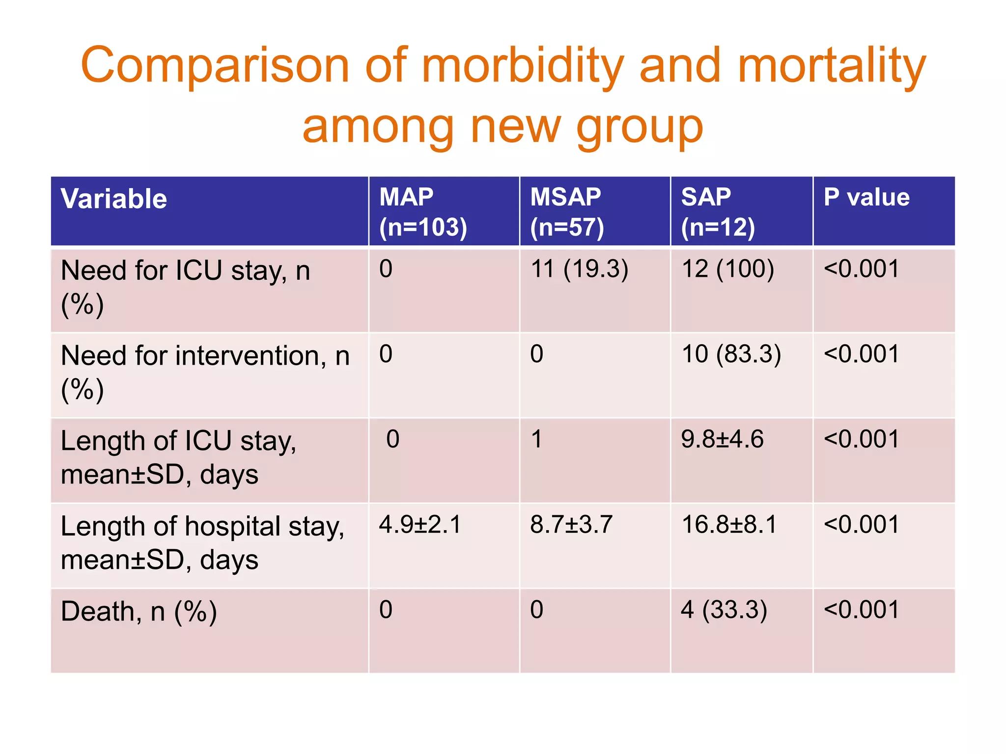 Atlanta Classification.ppt