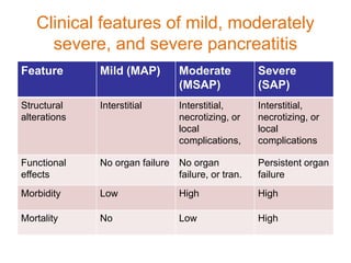Atlanta Classification.ppt